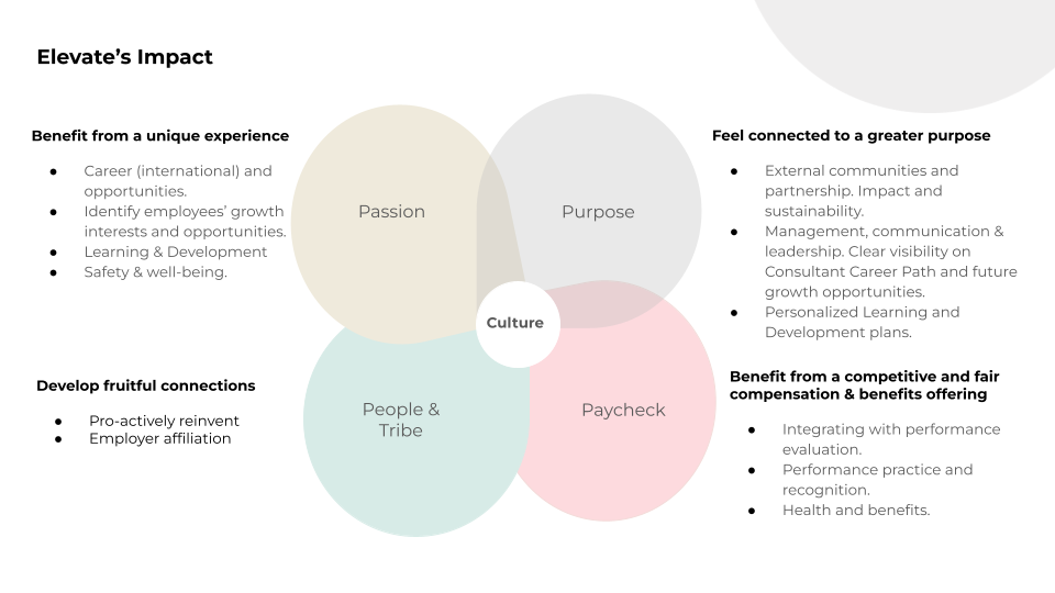 Elevate Program 2023